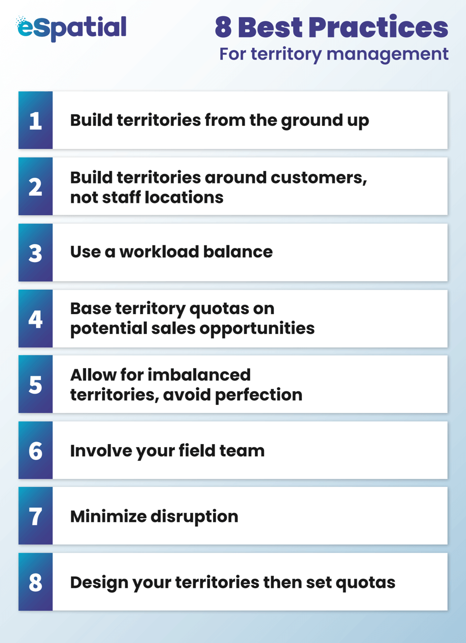 How to Divide Sales Territories